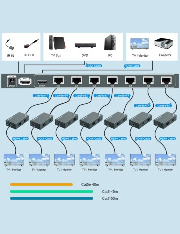 HDMI Splitter Extender PWAY, gri 265061 | creamoutlet.ro